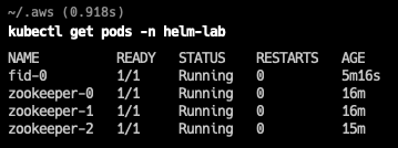 Helm - RadiantOne Cloud Native Lab